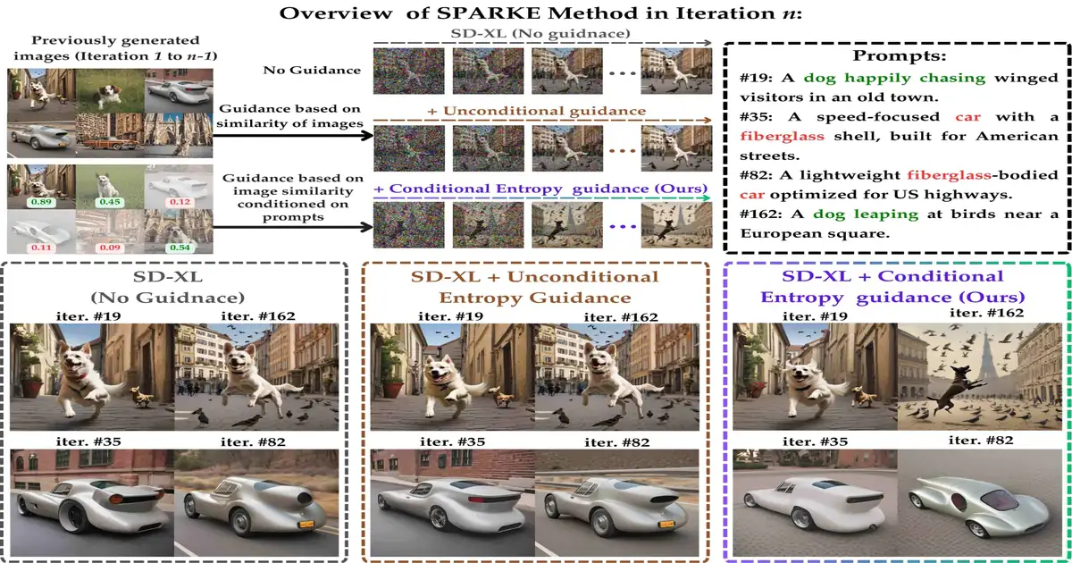 SPARKE: Scalable Prompt-Aware Diversity Guidance in Diffusion Models ...