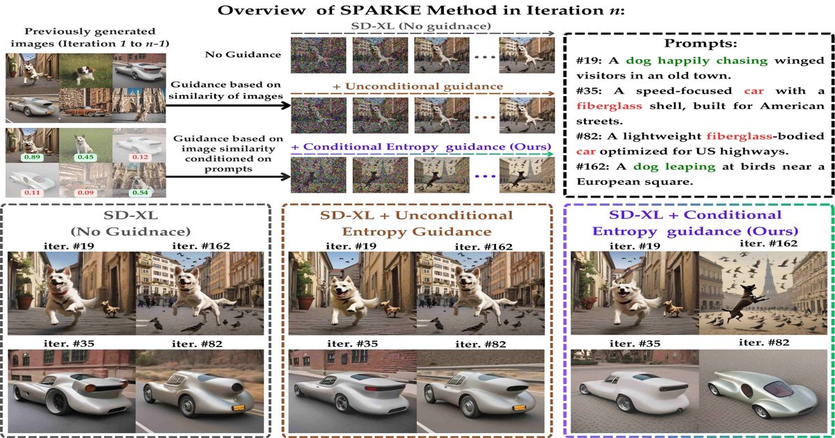 SPARKE: Scalable Prompt-Aware Diversity Guidance in Diffusion Models via RKE Score